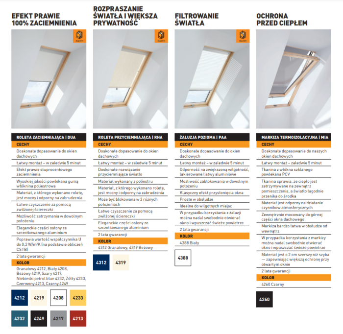 Uniwersalna markiza termoizolacyjna do okien dachowych - Dakea, Velux ...